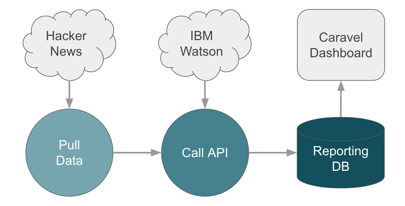 Why Your Data Needs A Personal Trainer – Vijay Bhat